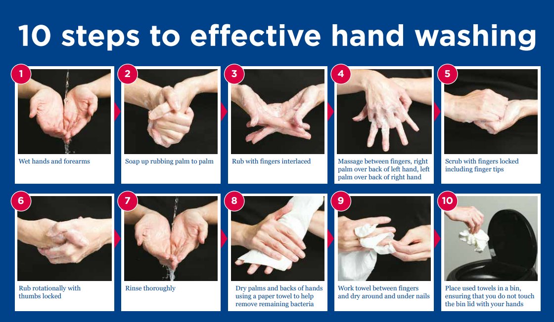 Printable Hand Washing Chart Hand Washing | Florida Department Of