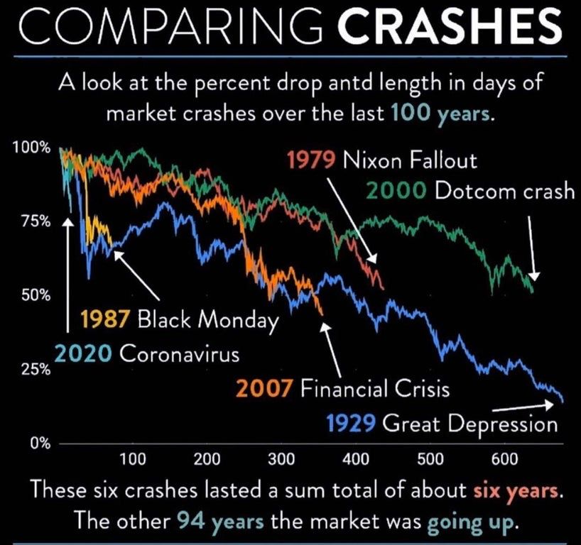 Stock Market Crash 1929 Graph