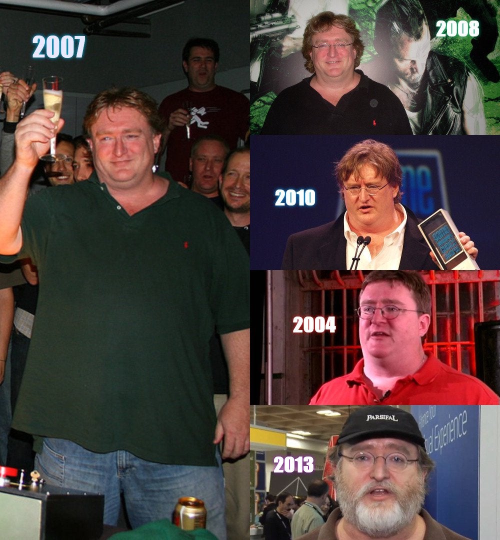 Gabe Newell Beard