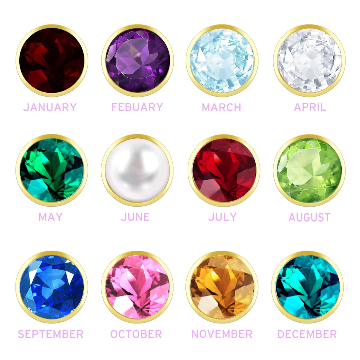 Traditional Birthstone Meanings
