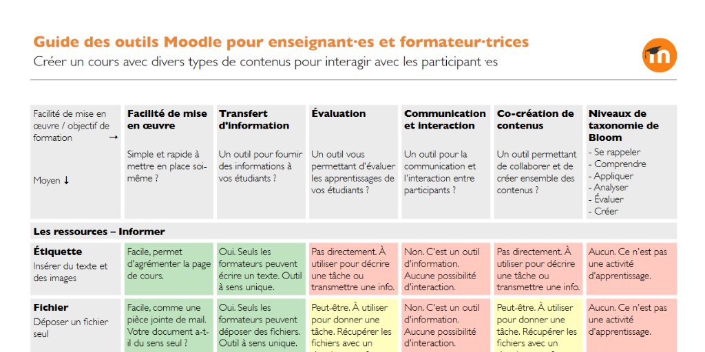 guide utilisation moodle