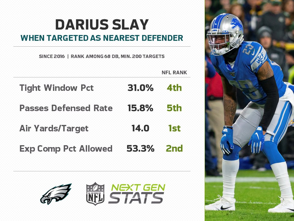 Darius Slay Lions