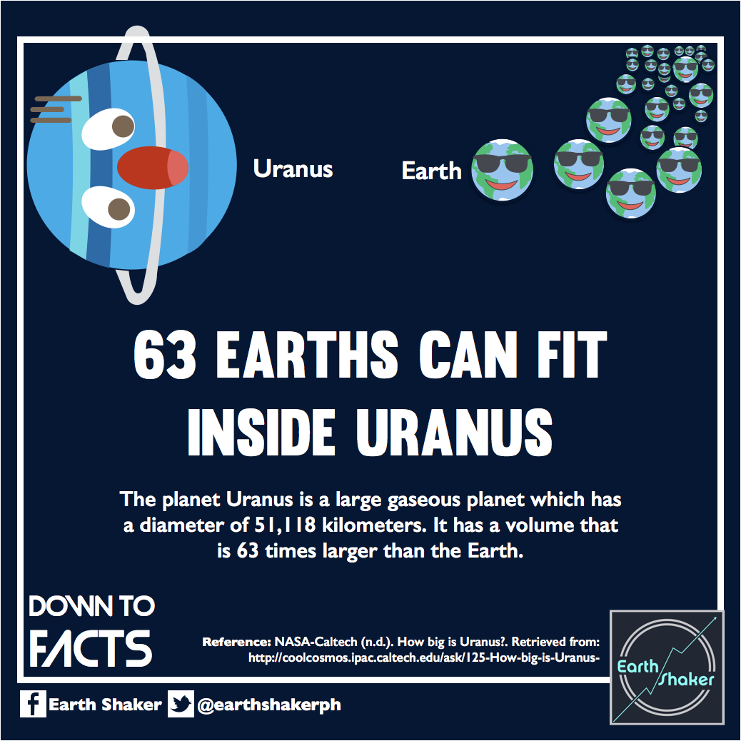 Inside Uranus Planet