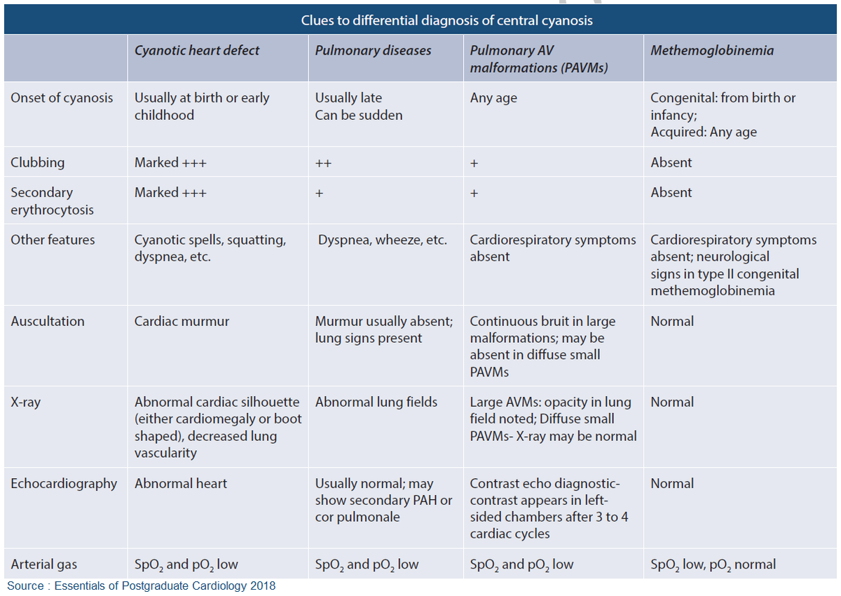 Central Cyanosis