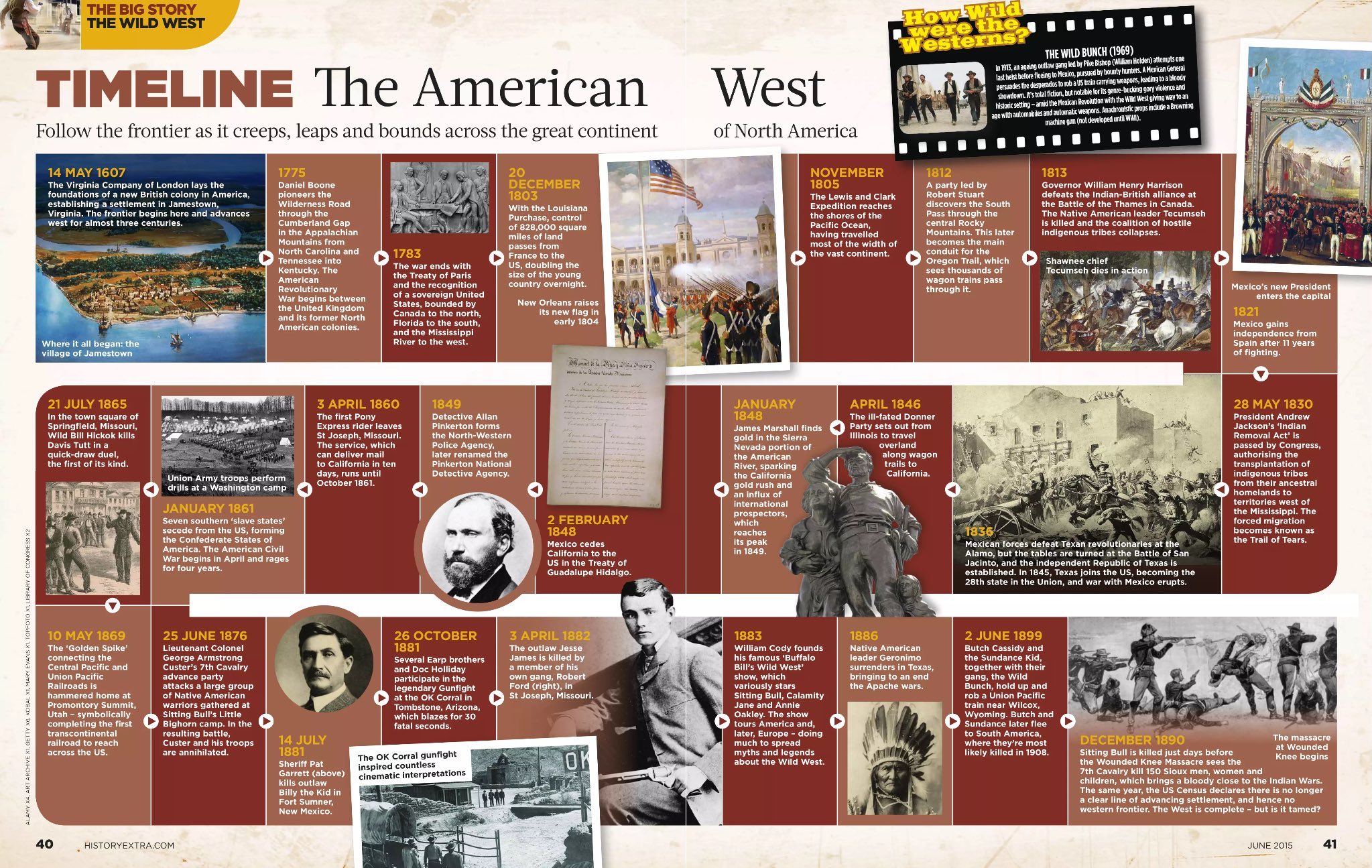 Native American History Timeline
