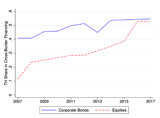Global Capital Allocation Project's Threads – Thread Reader App