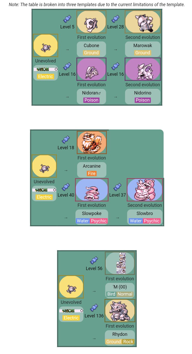 Pokemon Skiddo Evolution Chart
