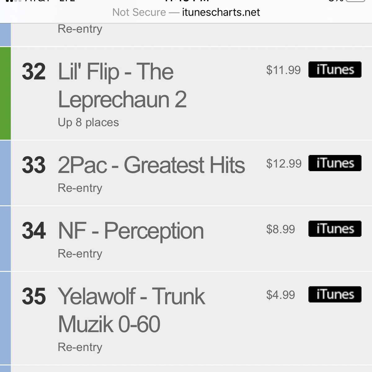 2pac Greatest Hits Itunes