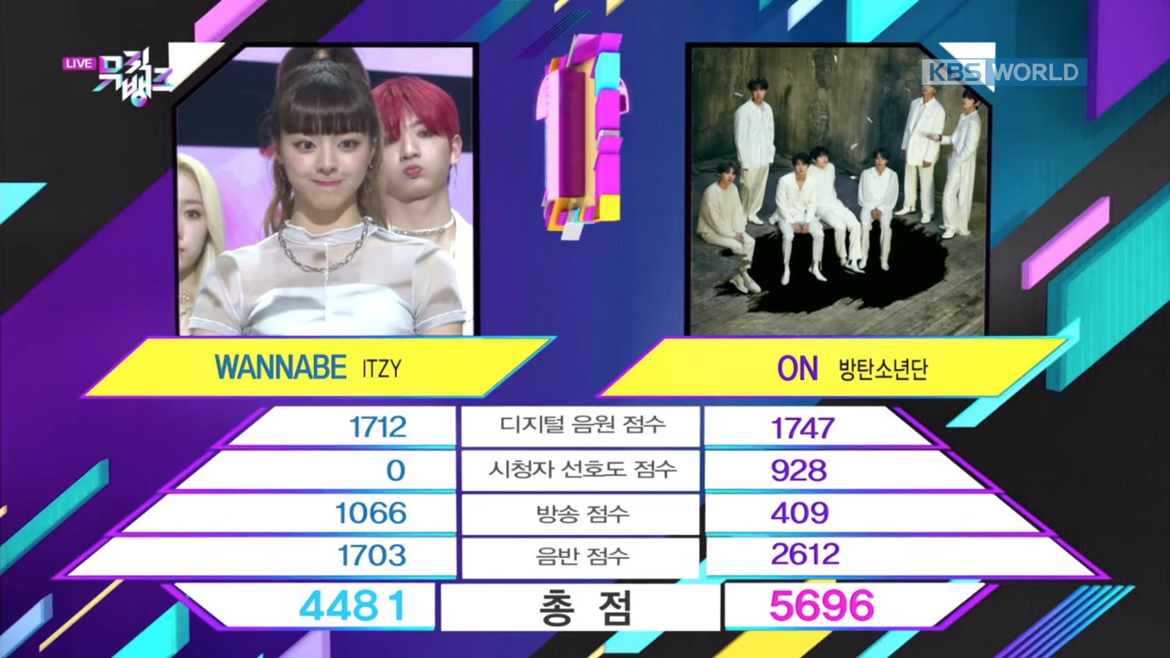 BTS Charts & Translations⁷ on Twitter: "Congrats to @BTS_twt for winning 1st place on KBS Music ...