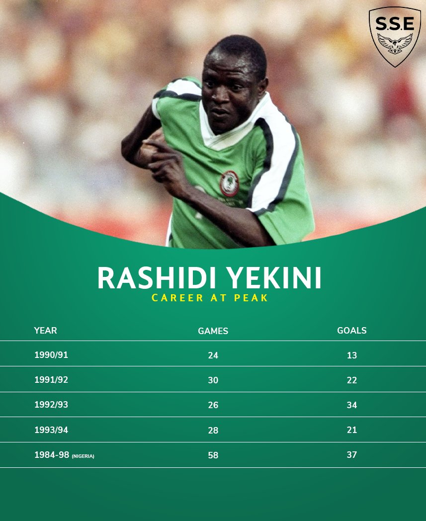 Rashidi Yekini