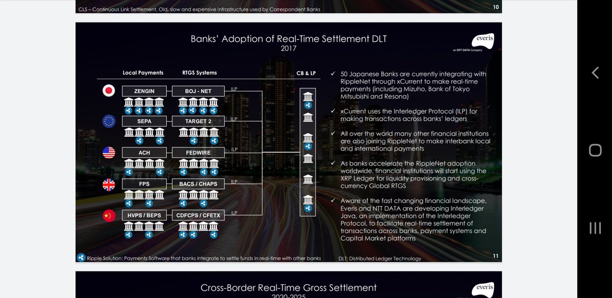 Thread by @Kevin_Cage_: 1/4 Do people still not realize that Ripple is ...