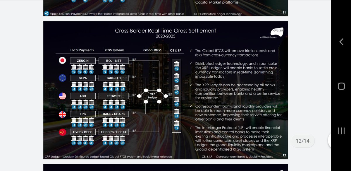 Thread by @Kevin_Cage_: 1/4 Do people still not realize that Ripple is ...
