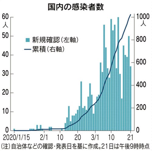 Worldometer Coronavirus Update