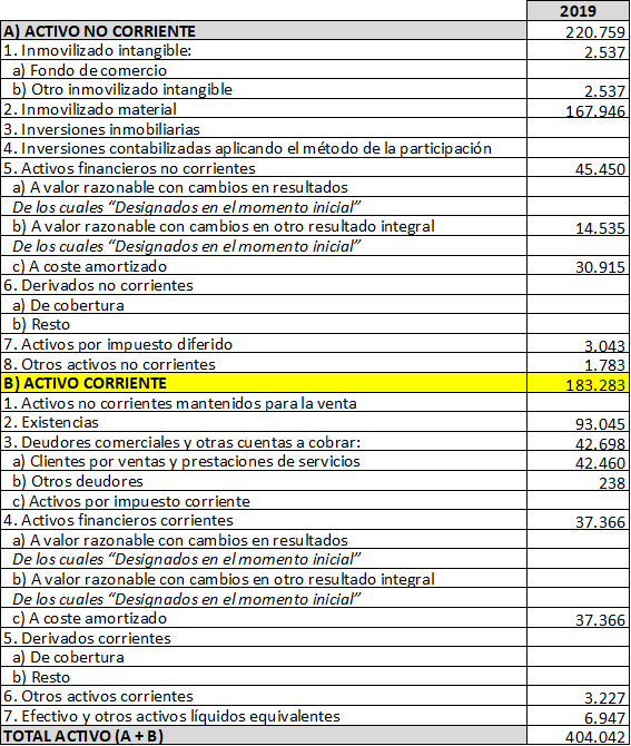 Ejemplos De Activos No Corrientes