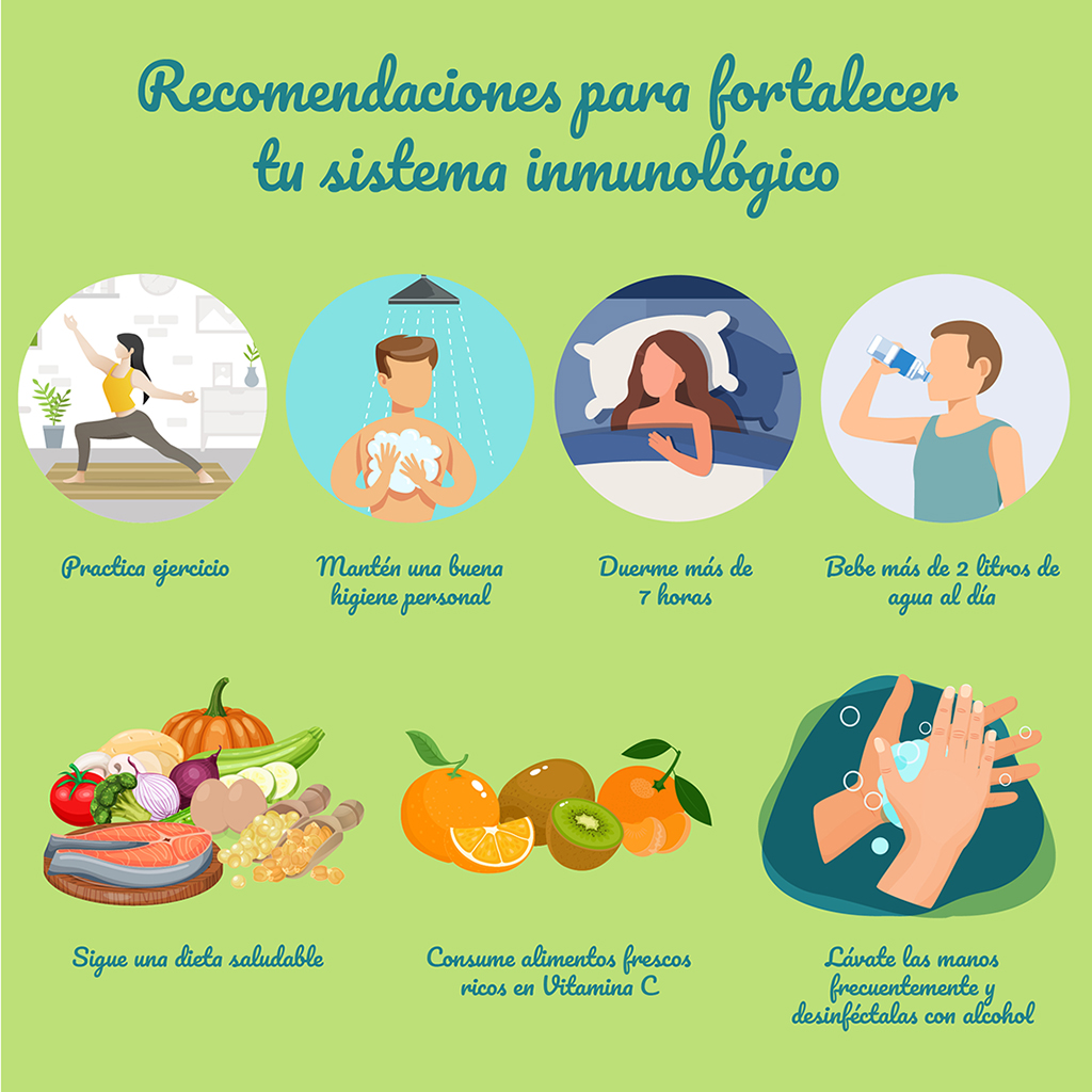 Sistema InmunolÓgico Mind Map