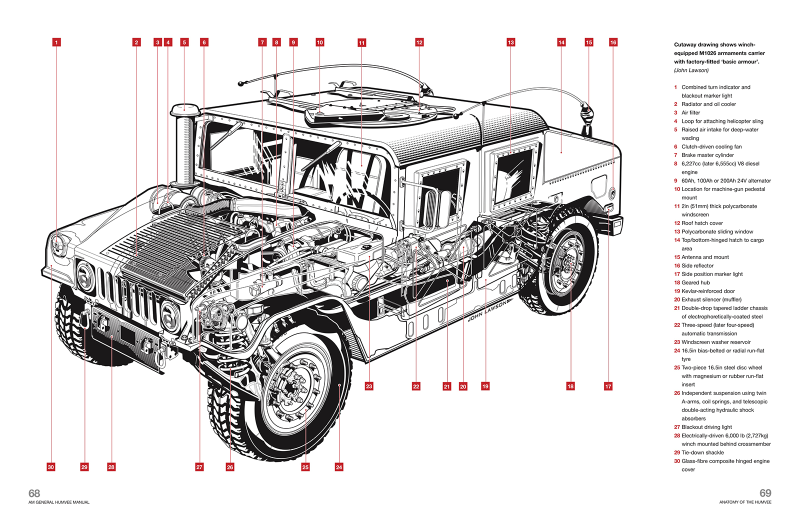 HMMWV Cutout Hummer H1, Hummer, Hummer Truck, 41% OFF