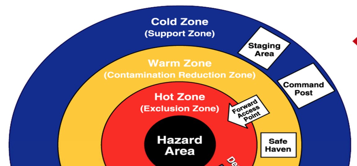 We've been in full #COVID19 mode in my hospital in Alcorcón (Madrid ...