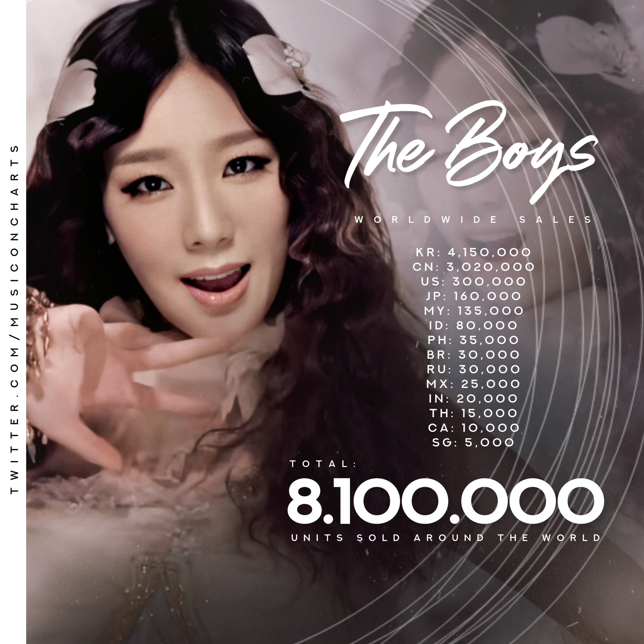 Kim Taeyeon The Boys