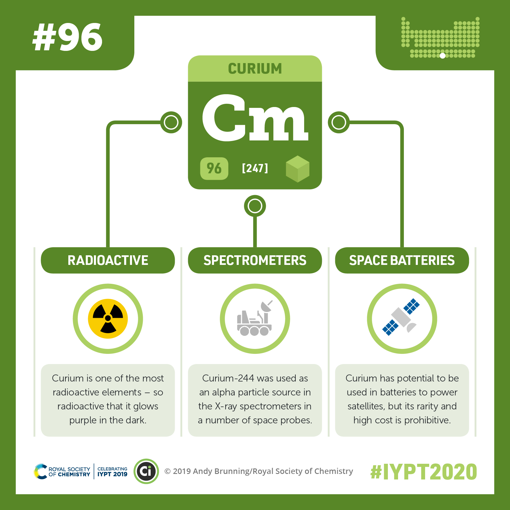 Curium Element Periodic Table