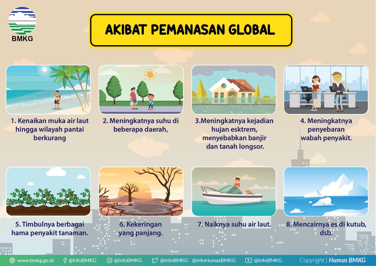 Sebutkan 3 Faktor Penyebab Pemanasan Global - Paket Internet Murah Sebutkan 3 Faktor Penyebab Pemanasan Global - Paket Internet Murah