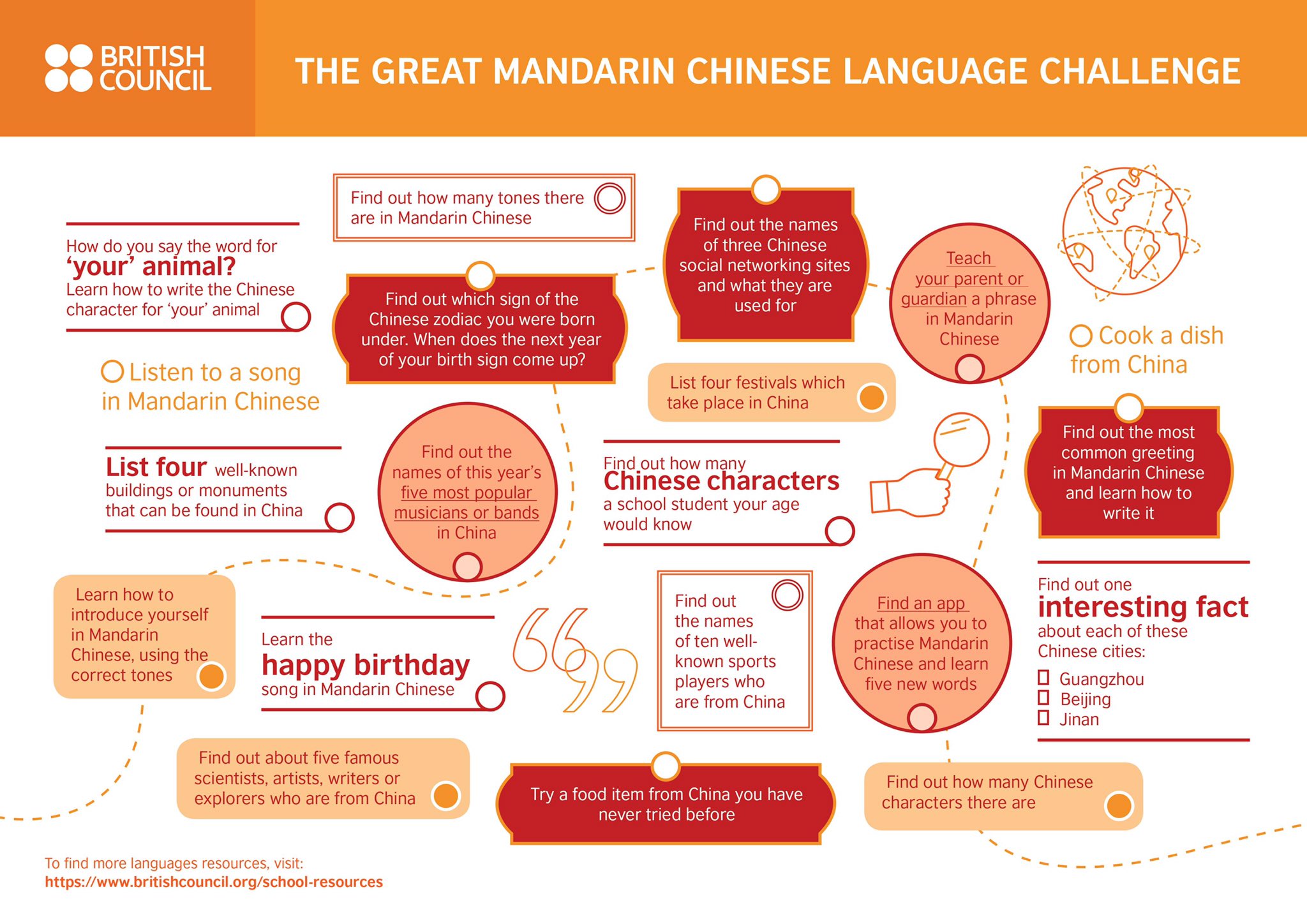 Mandarin Language Facts