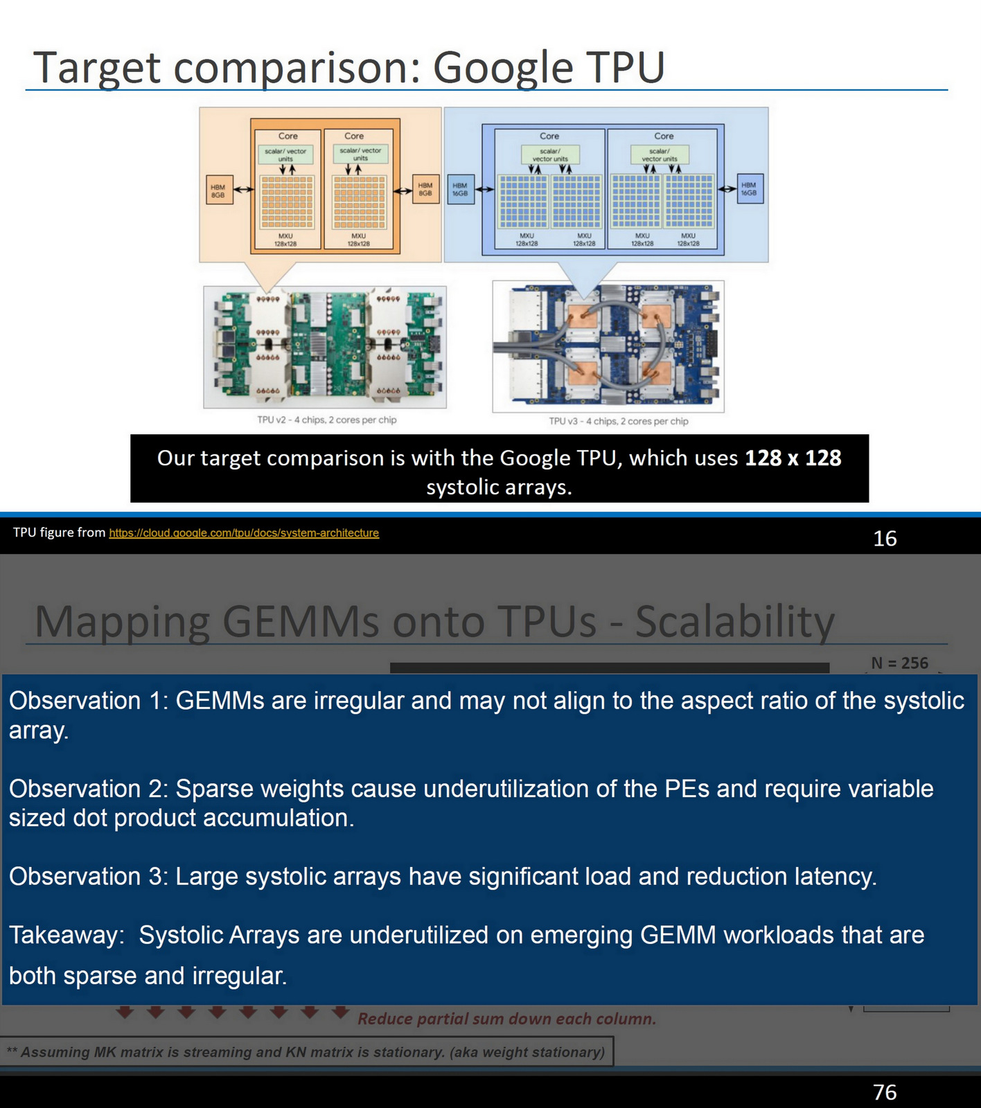 OGAWA, Tadashi on Twitter: "=> "Evaluating Spatial Accelerator Architectures with Tiled Matrix ...