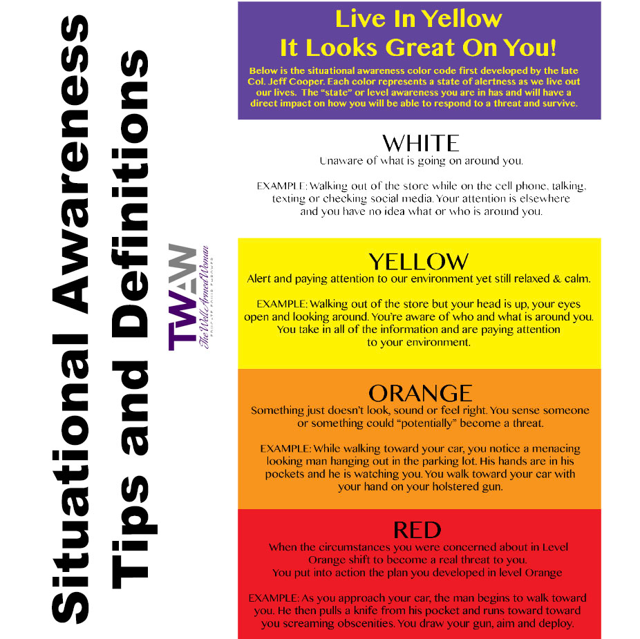 Cooper Color Coded Awareness Chart