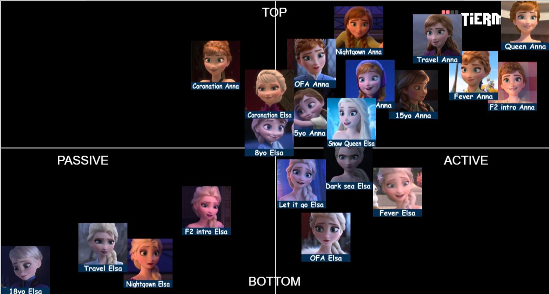 Disney Frozen Family Tree