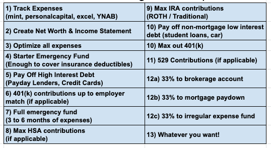 Oreder Of Operation In Excel