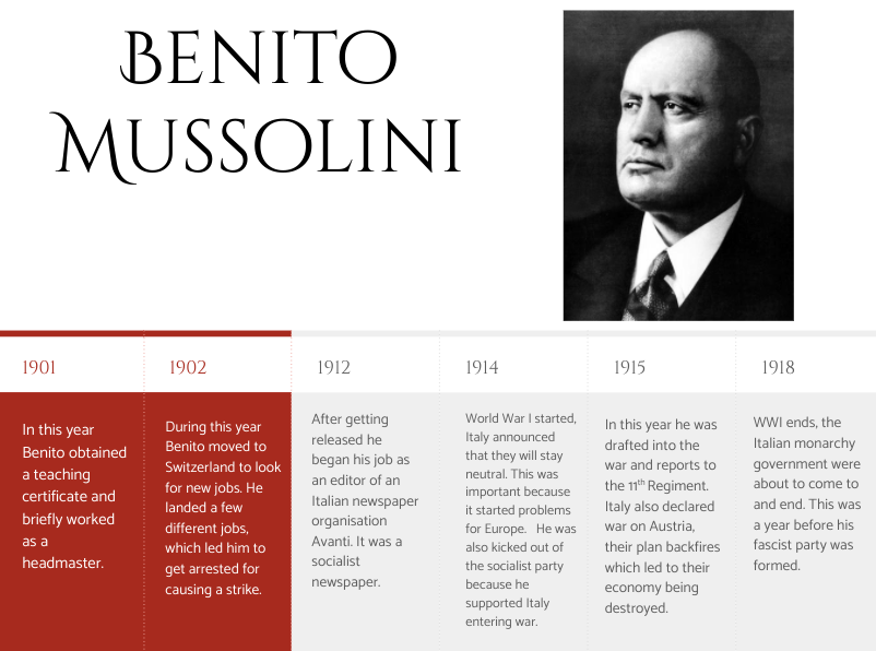 Benito Mussolini Timeline Timetoast Timelines