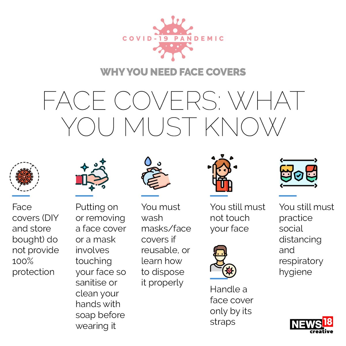 Your Guide To Make Your Own Mask