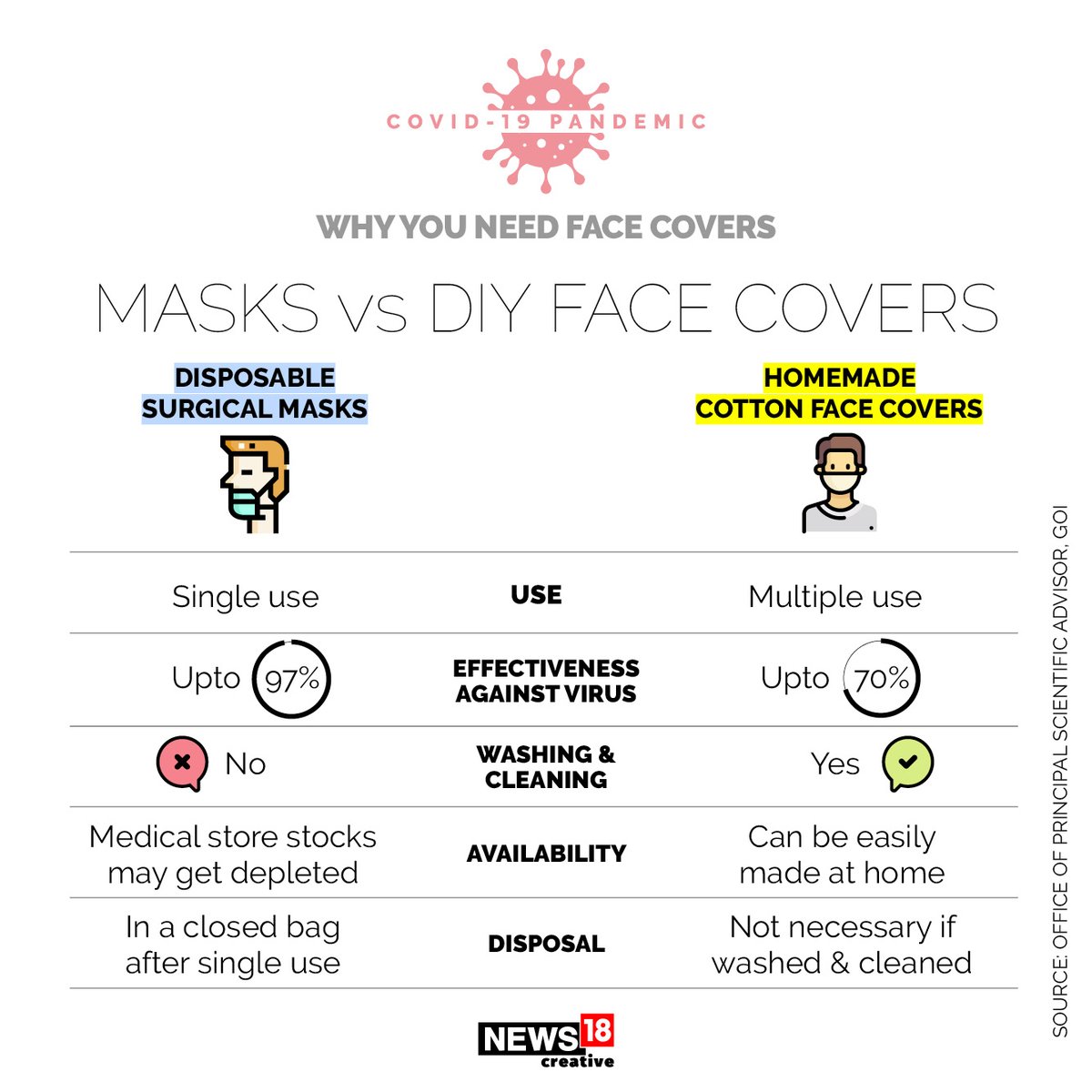 Your Guide To Make Your Own Mask