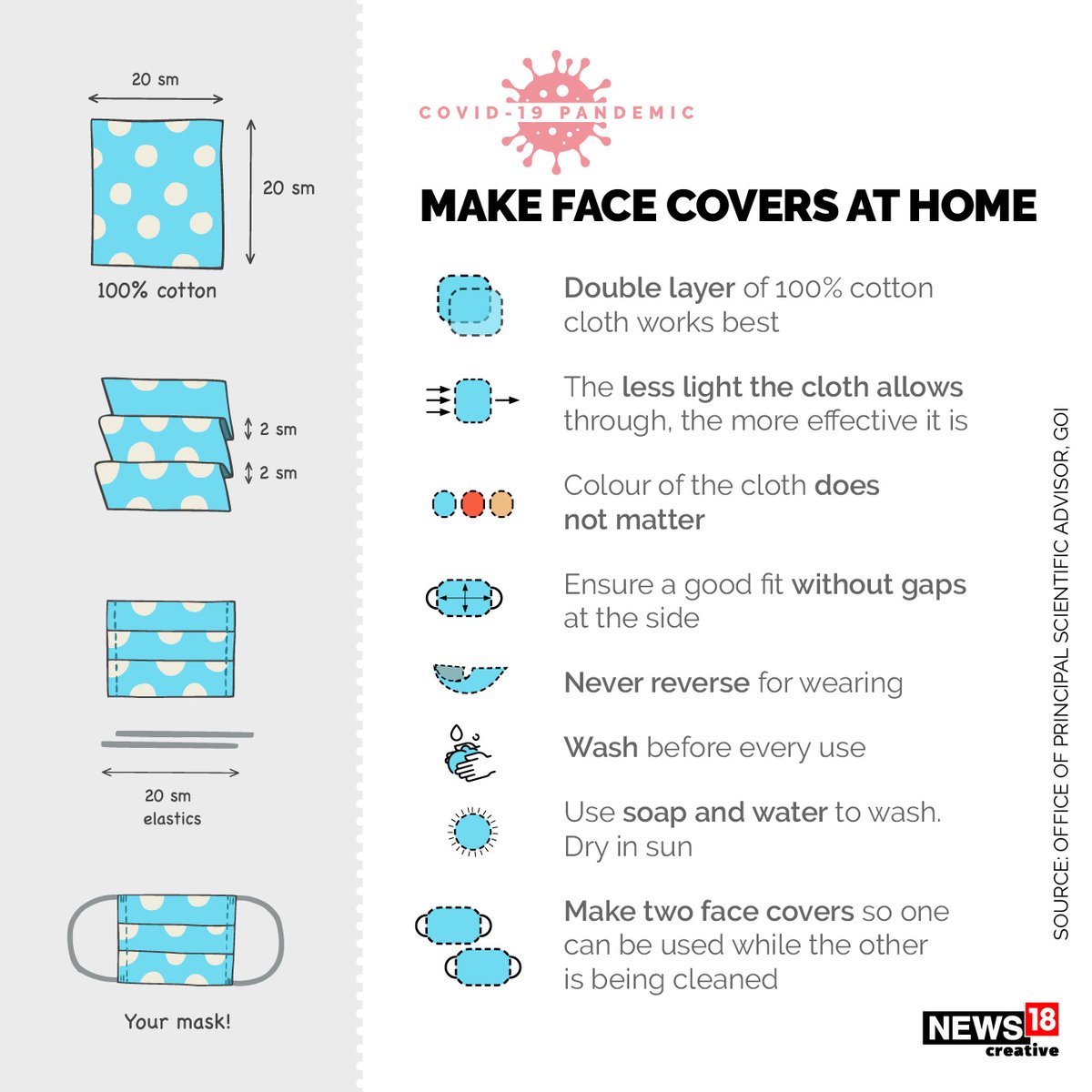 Your Guide To Make Your Own Mask