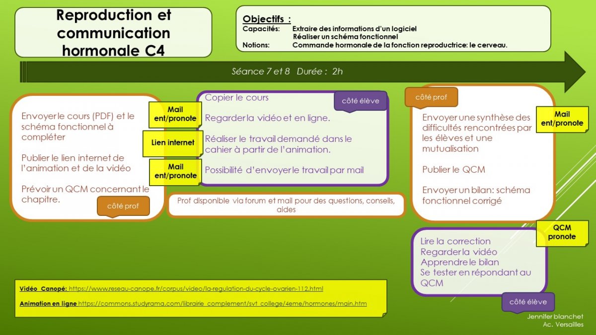 communication hormonale pdf