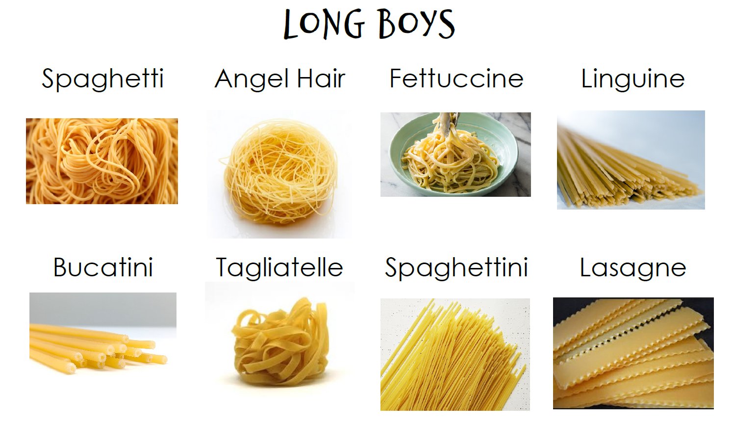 Fettuccine Vs Linguini