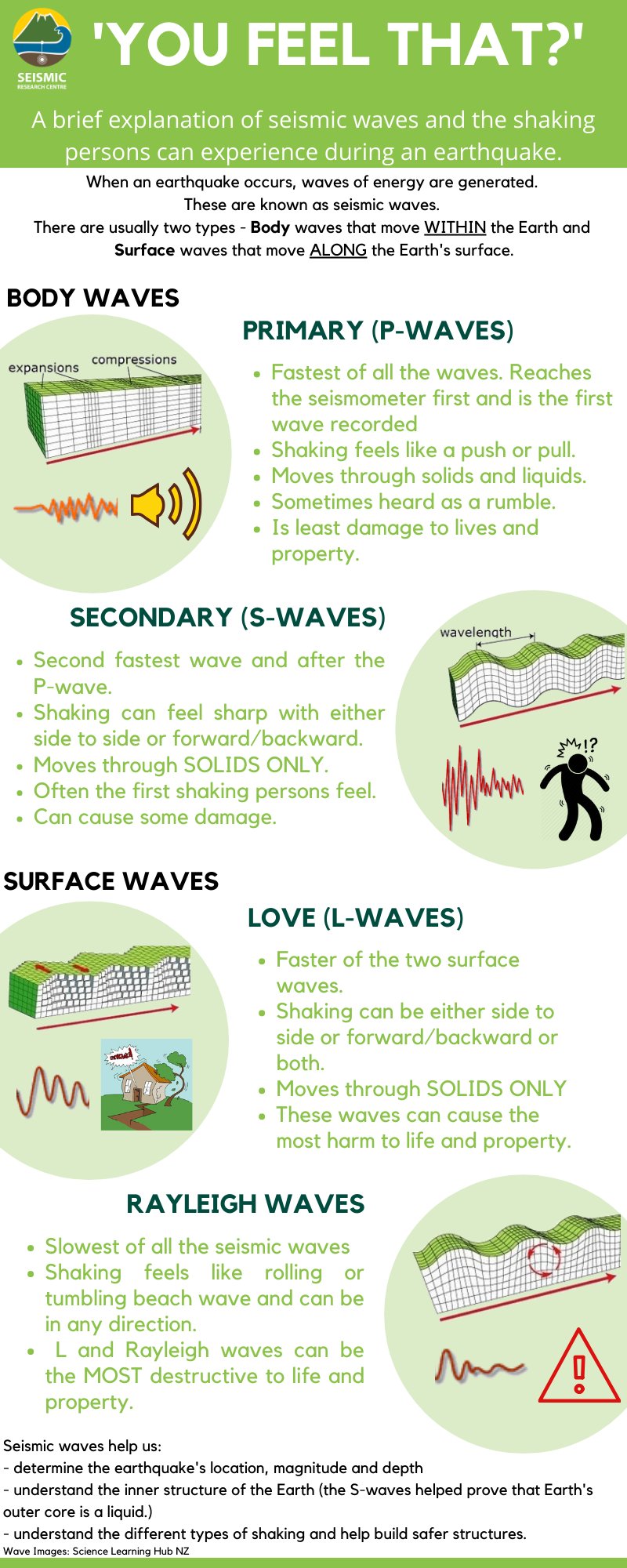 Infographic Earthquake
