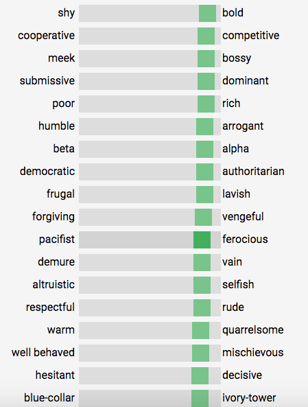 Dominant Human Traits