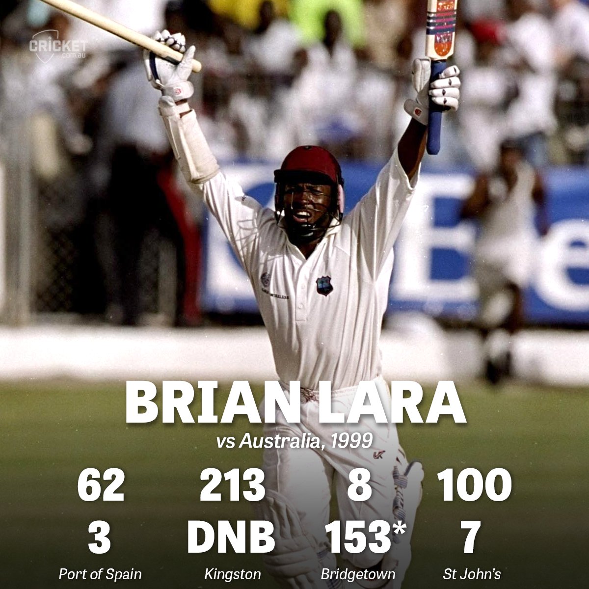 Brian Lara Highest Test Score