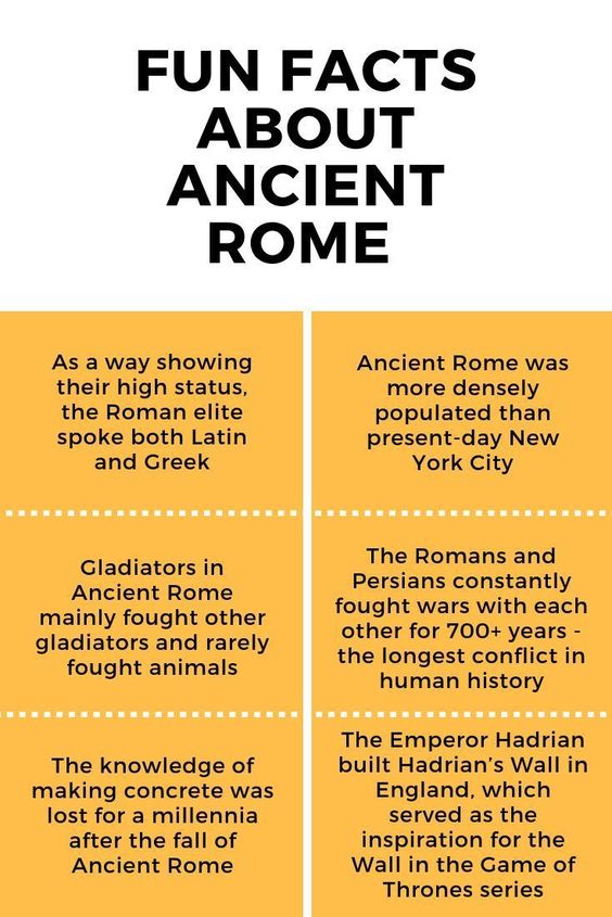 Quick Facts On Rome Rome City Guide; What To Do In Rome