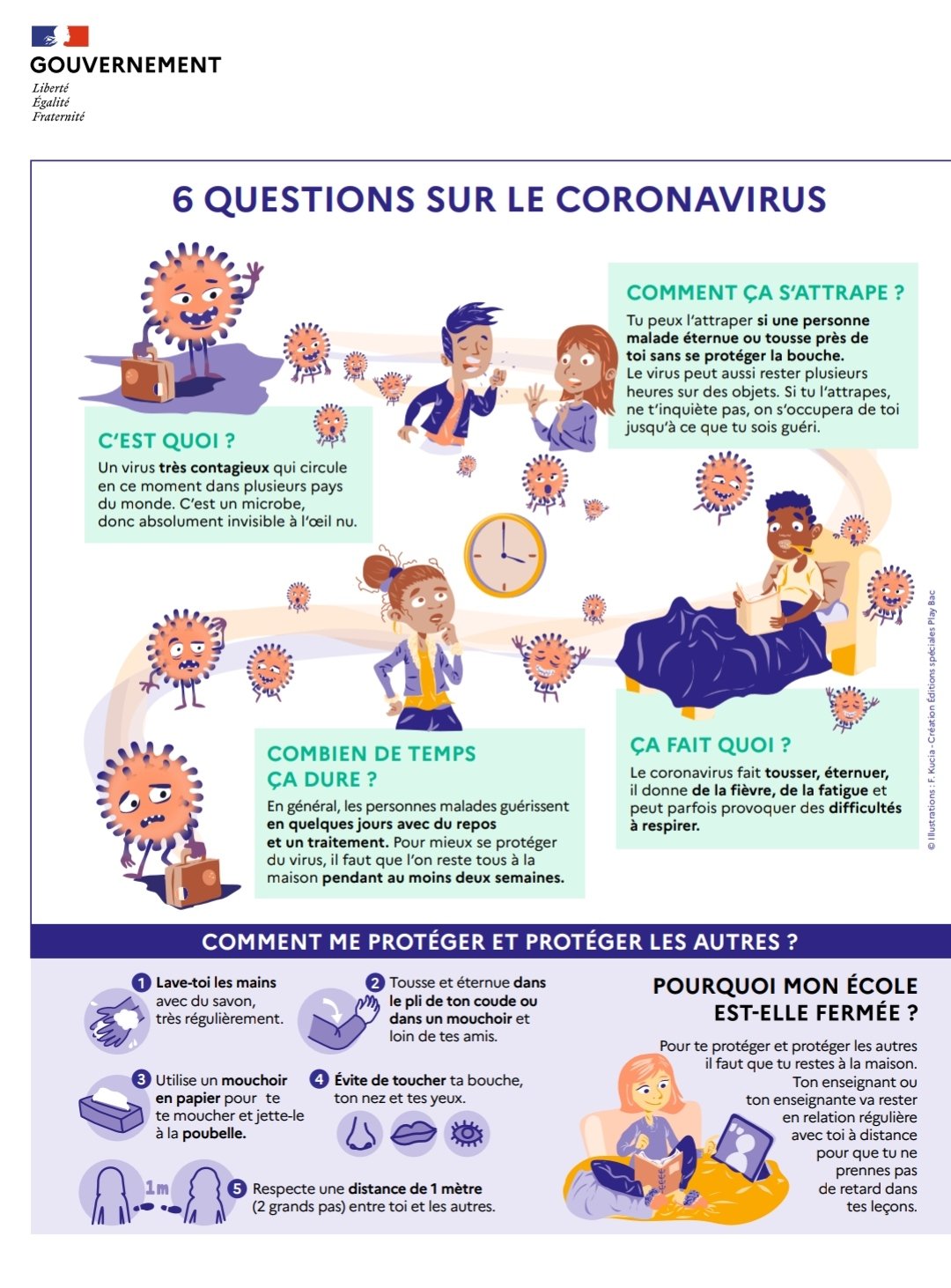 Académie de Nice on Twitter: "Expliquer le #COVIDー19 aux enfants 💬 Le # ...