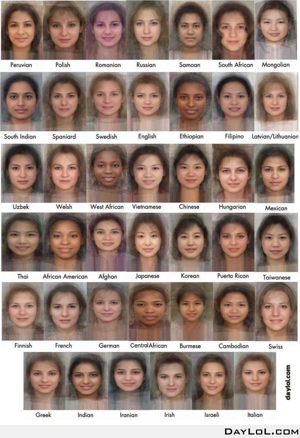 Average Woman Face