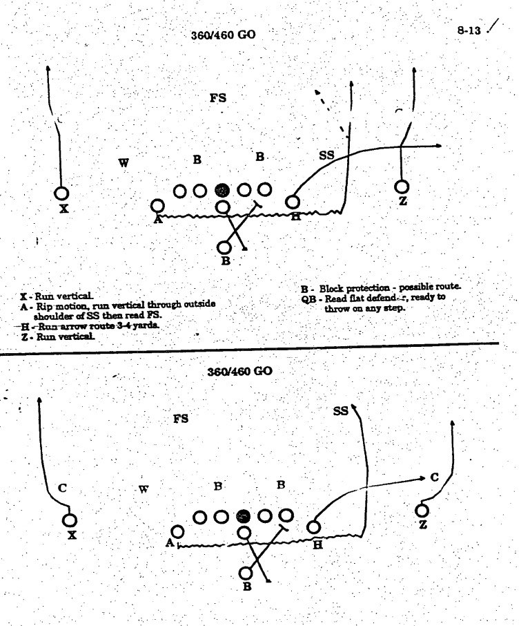 Coach Dan Casey on Twitter: "Can anyone guess who’s playbook this is? The right answer might ...