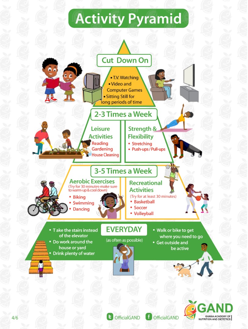Physical Activity Pyramid For Teens