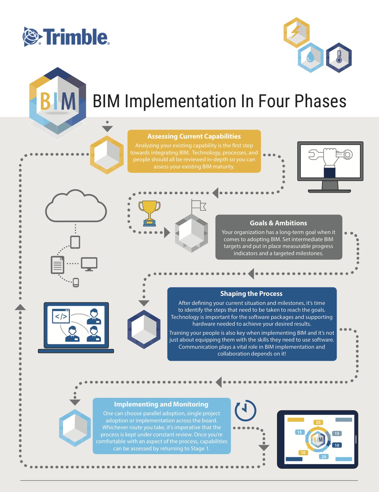 Excelize Software Pvt. Ltd. on Twitter: "Infographic: The four phases ...