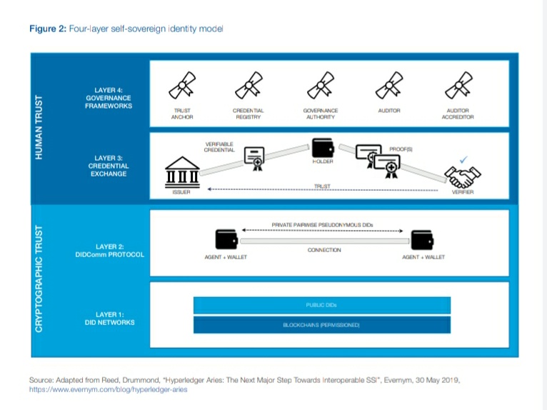 Not that "TB" Tim Bouma ⚡️🇨🇦🚴 on Twitter: "Also mapping to the emerging Trust over IP model (# ...