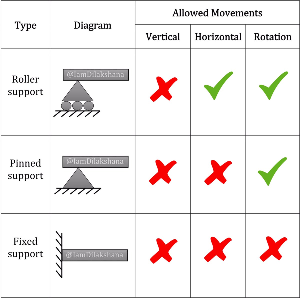 Fixed Support Structure