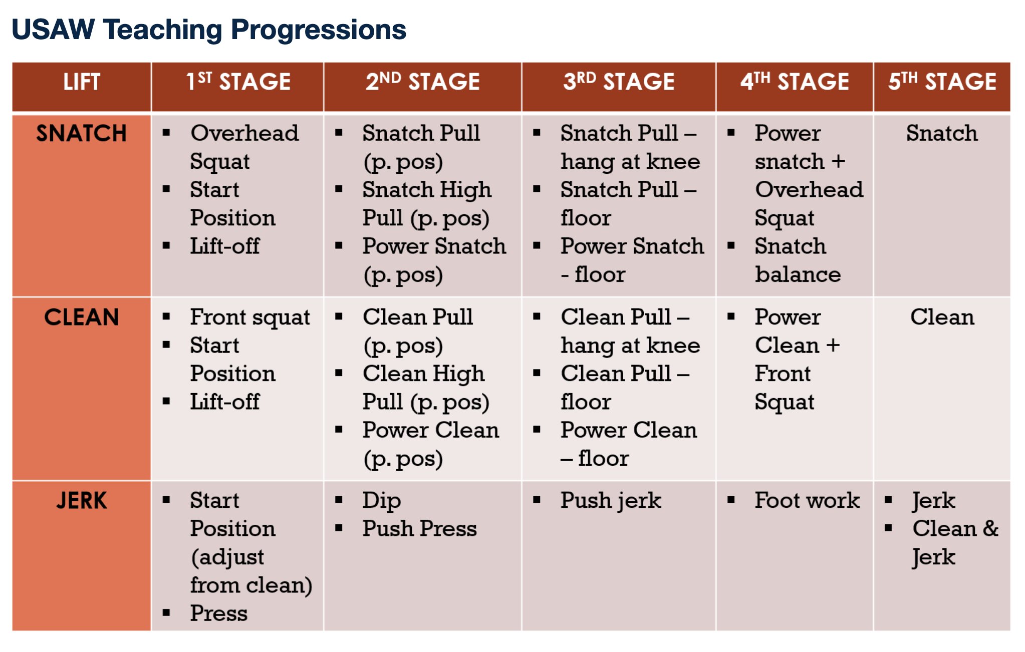 Power Clean Progression Power Clean Progression