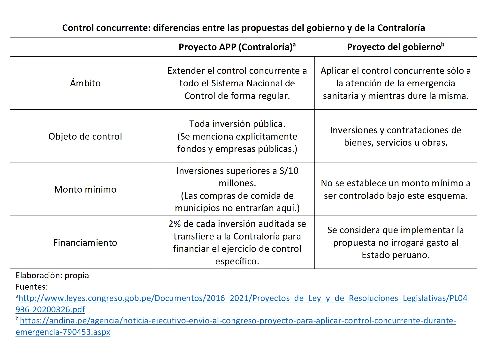 Control Concurrente Ejemplos Thetanmapa