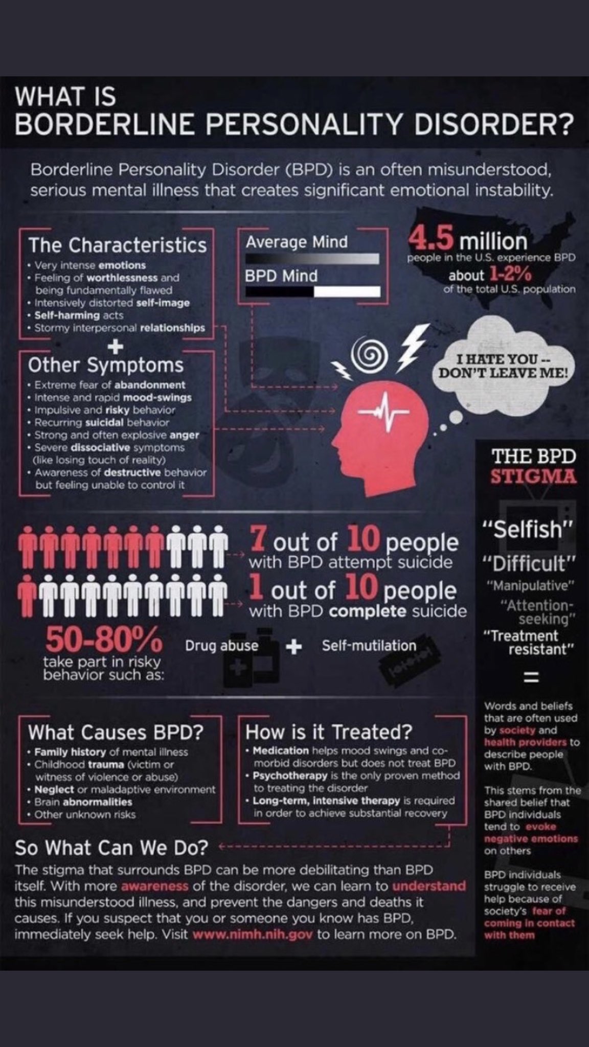 Borderline Is My Mother