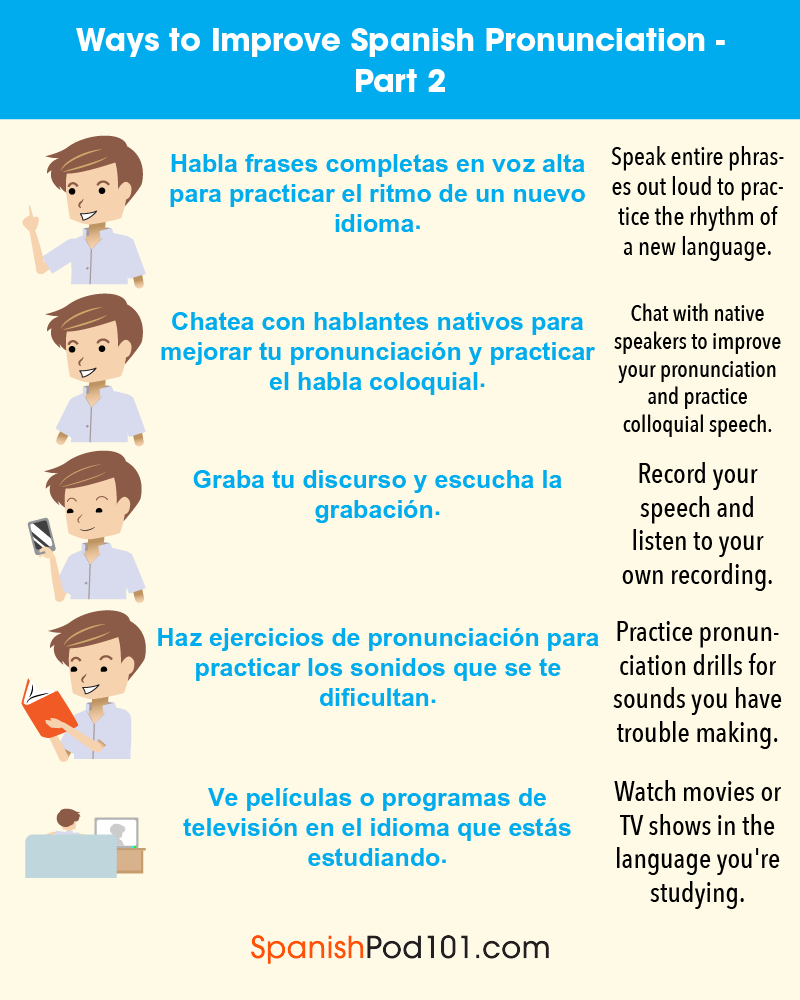 Spanish Pronunciation